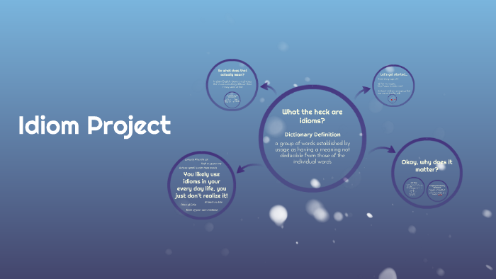What the heck are idioms? by Elizabeth Menne on Prezi