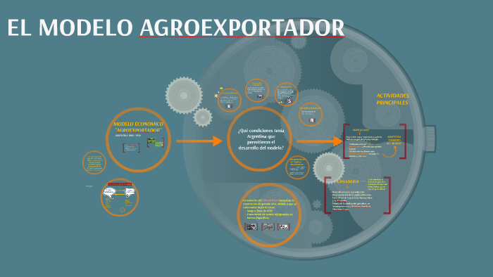 EL MODELO AGROEXPORTADOR by judit riveros on Prezi