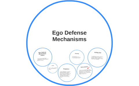 Ego Defense Mechanisms by Alondra Miranda on Prezi