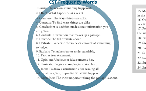 CST Frequency Words by Genesis Alvarado on Prezi