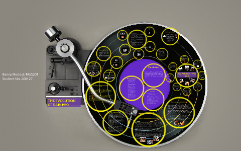 THE EVOLUTION OF R&B: 1990 by bianca Modesti on Prezi