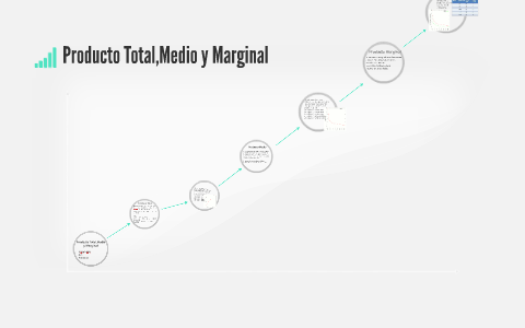 Producto Total,Medio y Marginal by hugo Mejia on Prezi