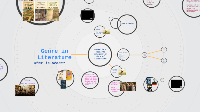 Genre in Literature by David Miller on Prezi