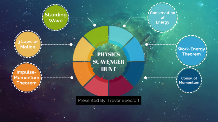 Physics Scavenger Hunt by Trevor Beecroft on Prezi