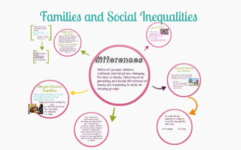 Families and Social Inequalities by Ashley Pittman on Prezi