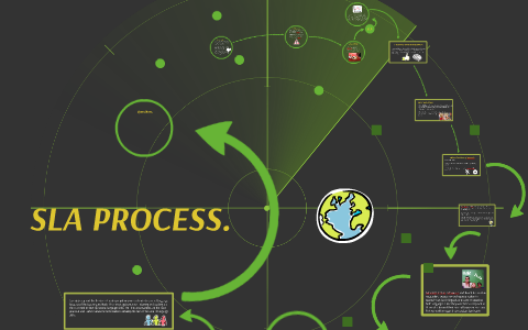 SLA PROCESS. by César Alonso on Prezi
