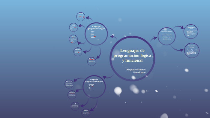 Lenguajes de programación lógica y funcional by Alejandro Moreno on Prezi
