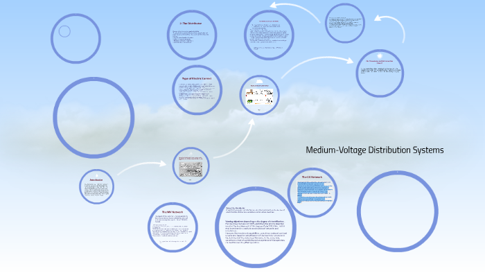 Medium-Voltage Distribution Systems by Ahmed saber