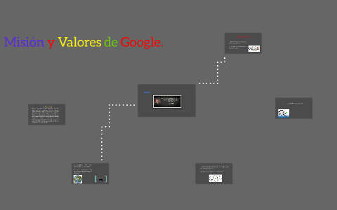 Misión y Valores de Google. by Alejandro León on Prezi