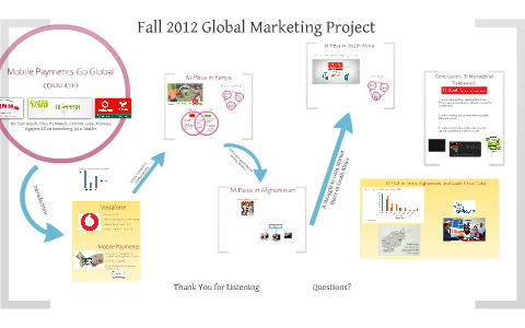 Global Marketing Project Presentation by Sam Beach on Prezi