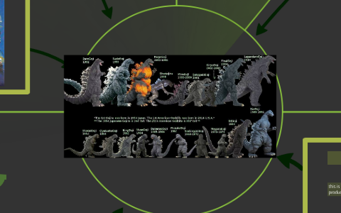 Godzilla's growth over the years by tristin hatfill on Prezi