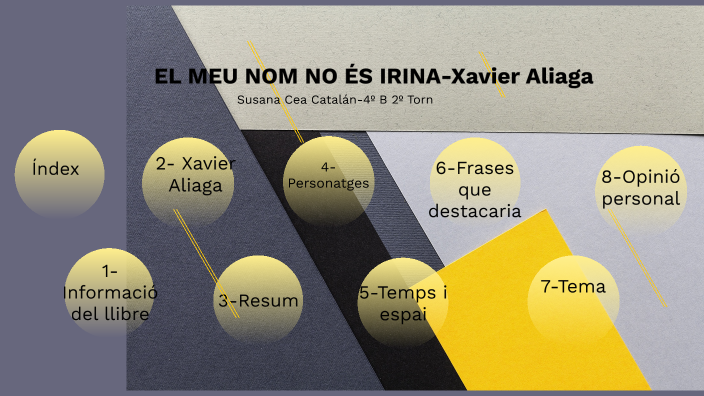 El meu nom no és Irina by Susana Cea Catalán on Prezi