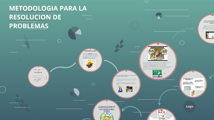 METODOLOGIA PARA LA RESOLUCION DE PROBLEMAS by Daniel Alejandro Aponte ...