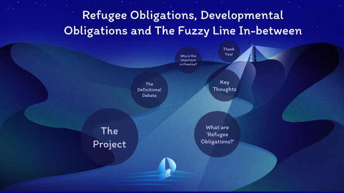 The Fuzzy Line by on Prezi