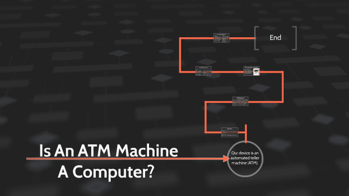 IS A ATM Machine A Computer by M R on Prezi