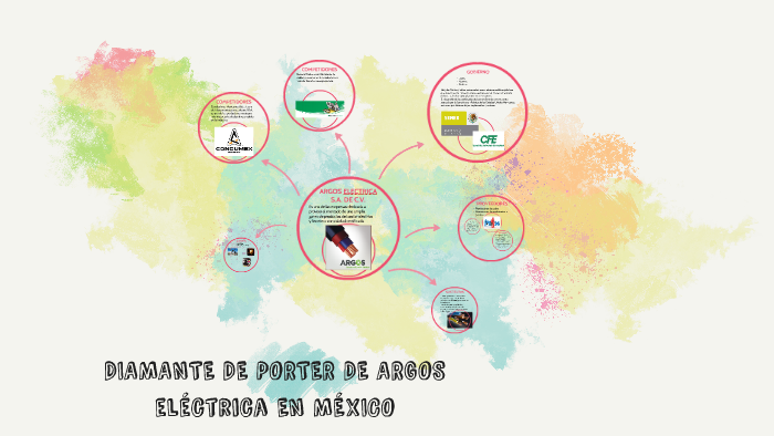 DIAMANTE DE PORTER MÉXICO by melina gonzalez on Prezi