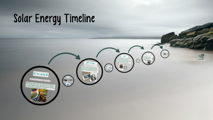 Solar Energy Timeline by ruqaiyah el hassan on Prezi