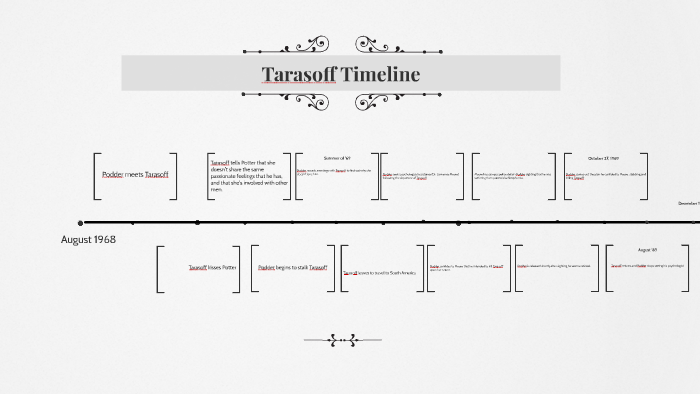 Tarasoff Timeline by Nick Jackson on Prezi