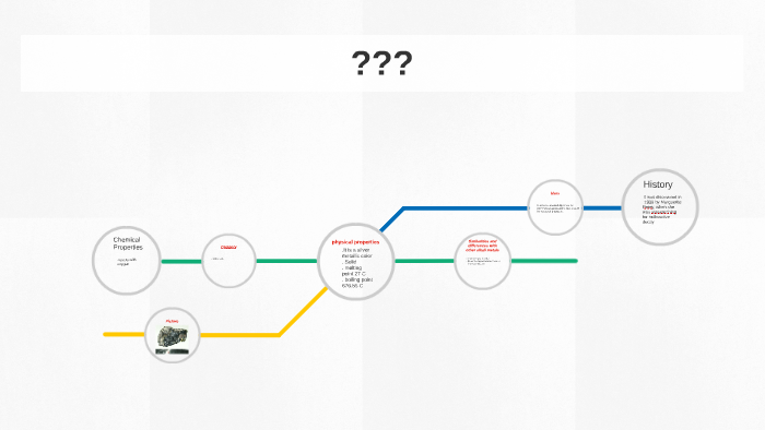 by Ben Graybeal on Prezi