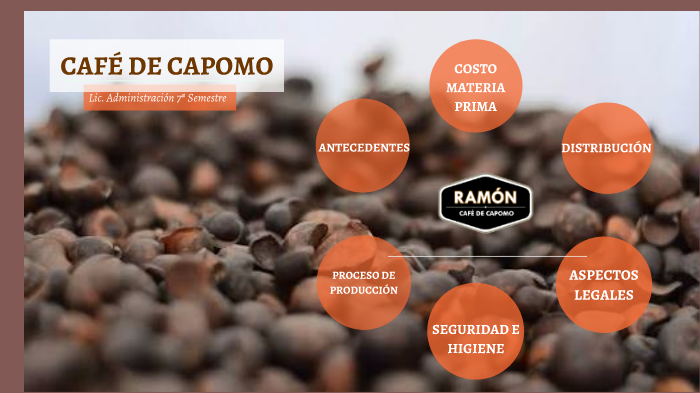 CAFÉ CAPOMO by VERONICA COLMENARES MEZA on Prezi