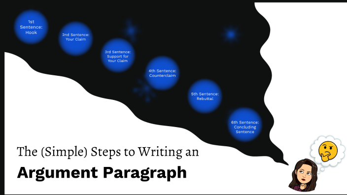 1-2-3 How to Write an Argument Paragraph by Ashley Shute on Prezi