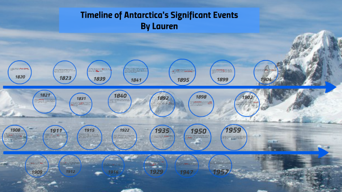 Timeline of Antarctica's Significant Events by Lauren Reinecker on Prezi