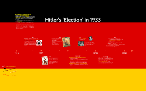Hitler's 'Election' in 1933 by Rachael Owens on Prezi
