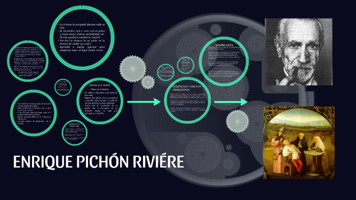 ENRIQUE PICHÓN RIVIÉRE by alexandra perez on Prezi
