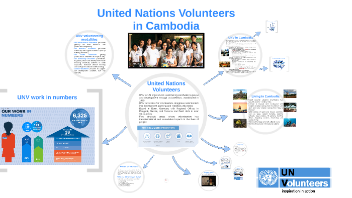 Introduction of United Nations Volunteers (UNV) programme in Cambodia ...
