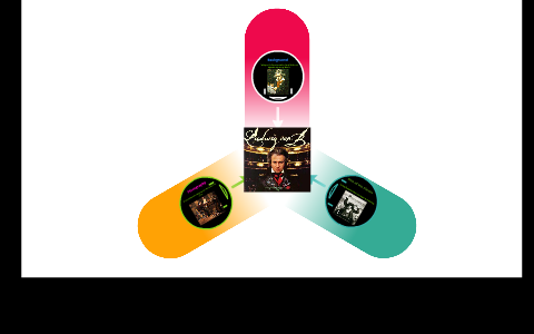 Music Concept Map: Beethoven by Majestic Brown on Prezi
