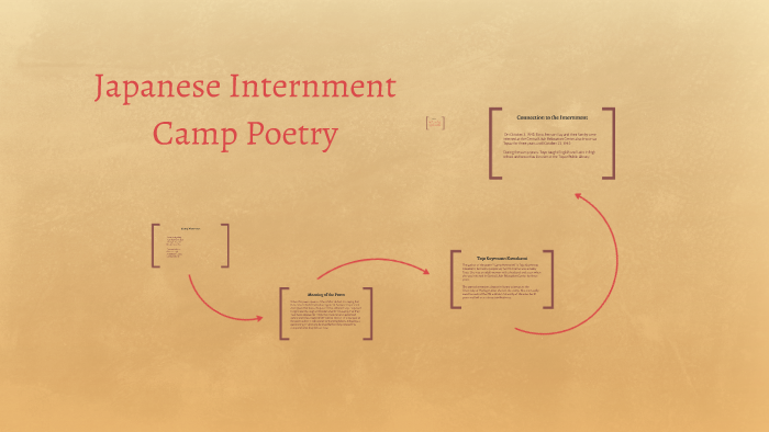 Japanese Internment Camp Poetry by Tanner Minch on Prezi