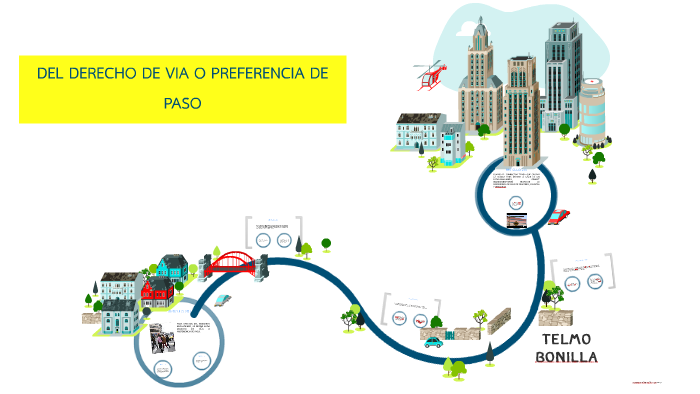 DEL DERECHO DE VIA O PREFERENCIA DE PASO by Telmo Bonilla on Prezi