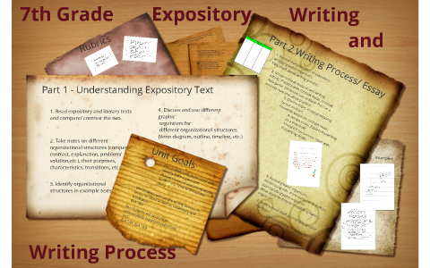 Seventh Grade Expository Writing/ Writing Process Unit by Kelli ...