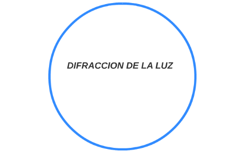 DIFRACCION DE LA LUZ by alejandra castiblanco on Prezi