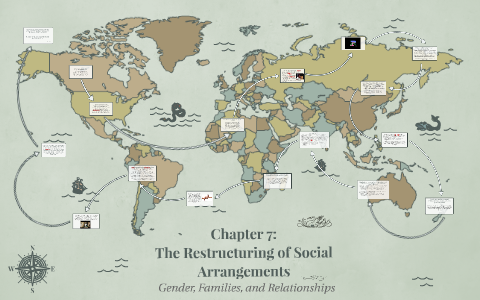 The Restructuring of Social Arrangements by ryann petersen on Prezi