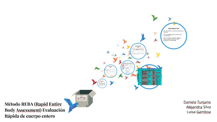 Método REBA (Rapid Entire Body Assessment) by luisa fernanda gamboa gaviria