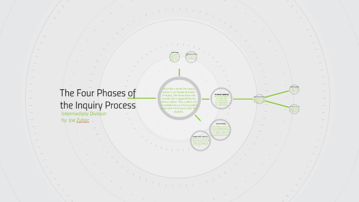 The Four Phases of the Inquiry Process by Joe Zubac on Prezi