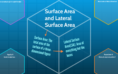 Surface Area and Lateral Surface Area by steffani torres on Prezi