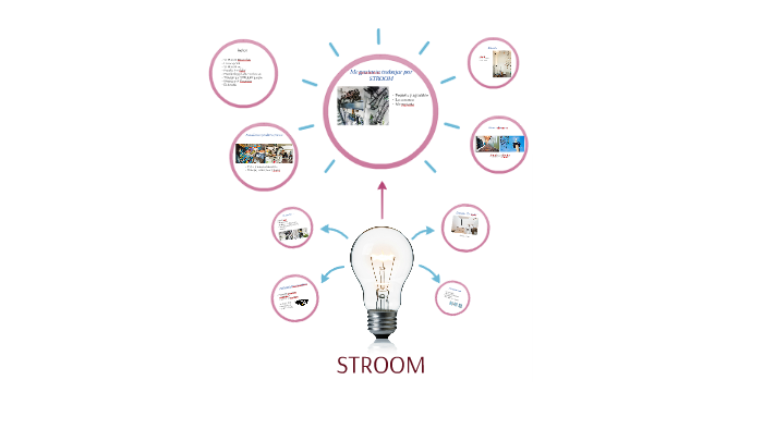 STROOM || by Emma Kooijman on Prezi