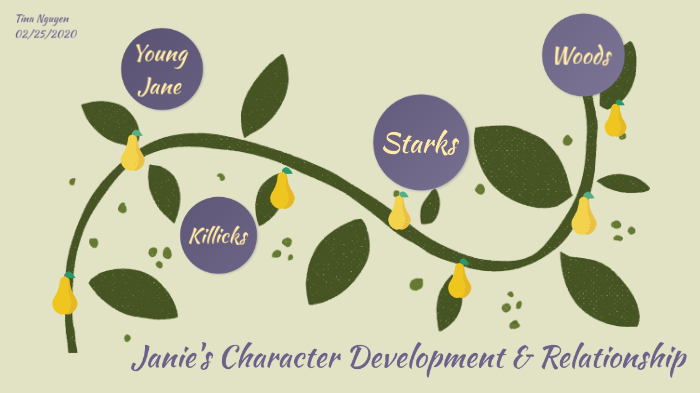 Janie's Character Development & Relationship by Tina Nguyen on Prezi