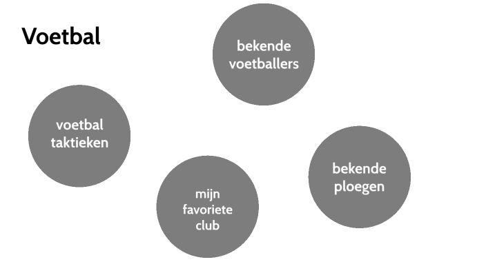 Voetbal by Sami Suleiman on Prezi