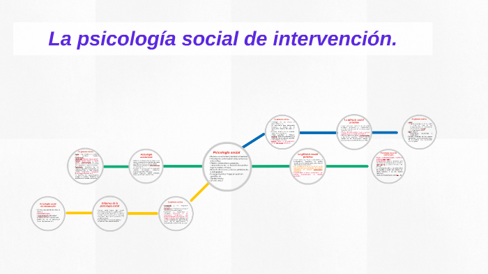 La psicología social de intervención. by David Alejandro Mondragón ...