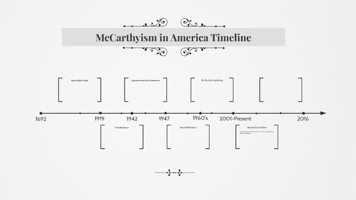 McCarthyism in America Timeline by Katie Lefebvre on Prezi