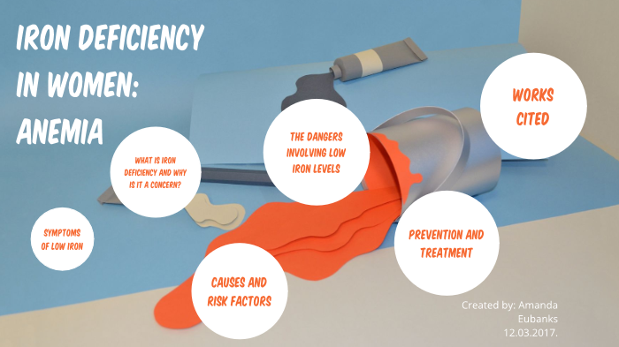 Iron Deficiency in Women by Amanda Eubanks on Prezi