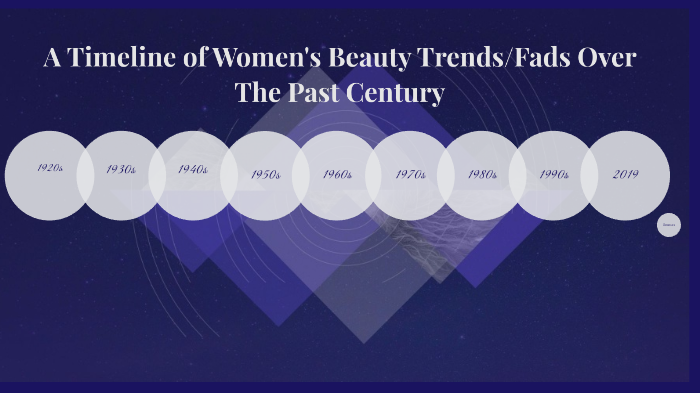 A Timeline of Women's Beauty Over The Past Century by loukys ryan on Prezi