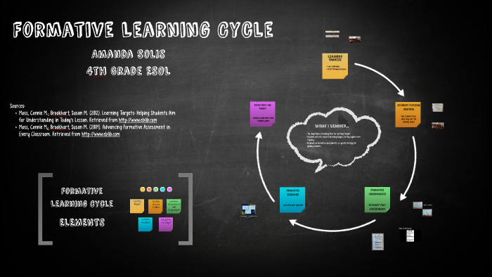Formative Learning Cycle by Amanda Solis on Prezi