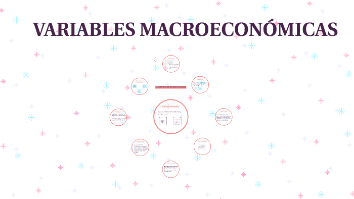 VARIABLES MACROECONÓMICAS by Lili BeNa on Prezi