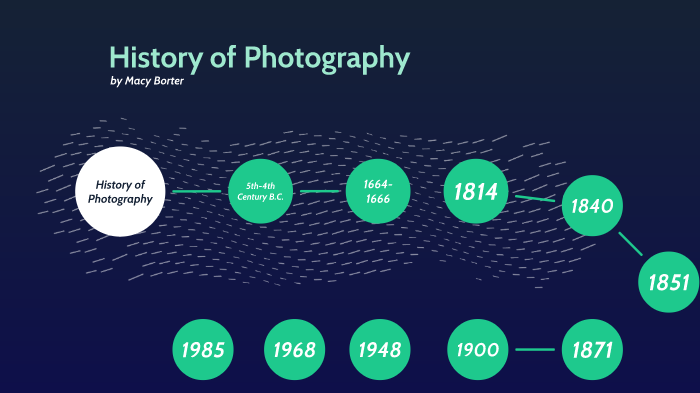 Photography Timeline by Macy Borter on Prezi