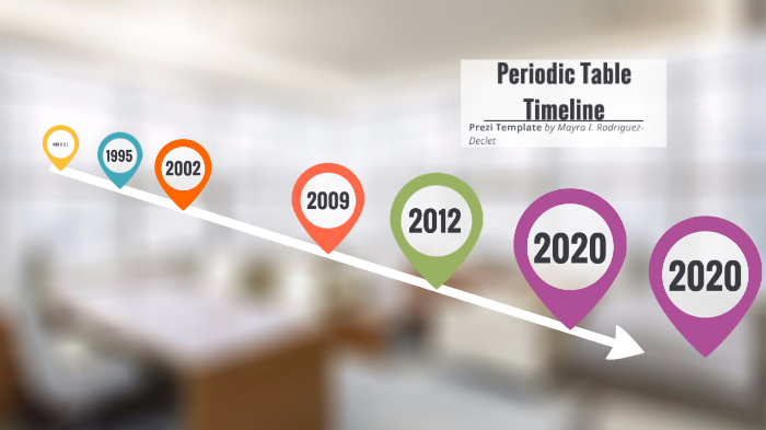Periodic Table Timeline by Mayra Rodriguez-Declet on Prezi