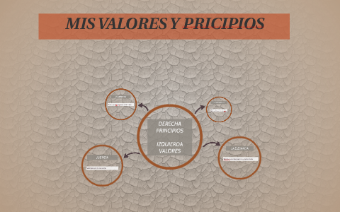 MIS VALORES Y PRICIPIOS by Eric Noriega on Prezi